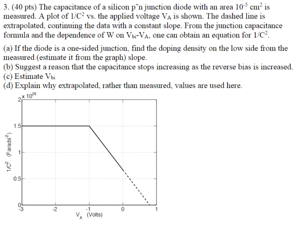 Solved 3. (40 pts) The capacitance of a silicon pn junction | Chegg.com
