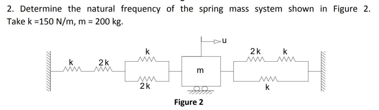 Solved 2. Determine the natural frequency of the spring mass | Chegg.com