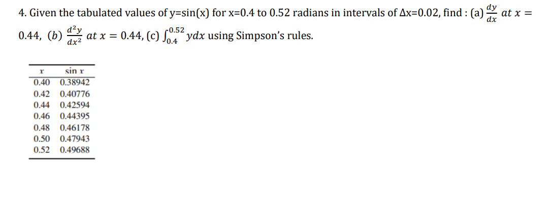 Solved Given the tabulated values of y=sin(x) ﻿for x=0.4 ﻿to | Chegg.com