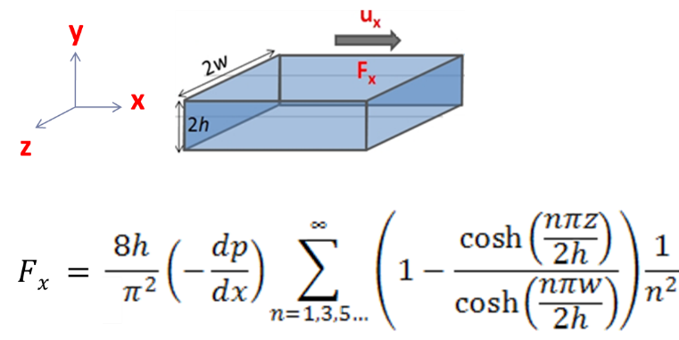 Shear Rate Equation