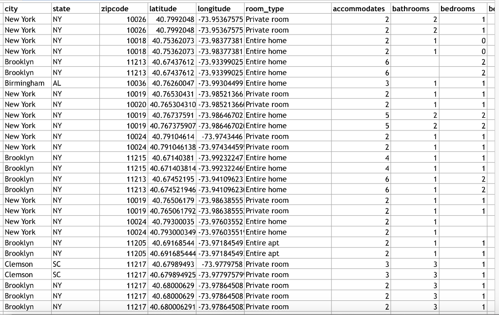 Solved Normalize the table to the 3NF tables. For each 3NF | Chegg.com