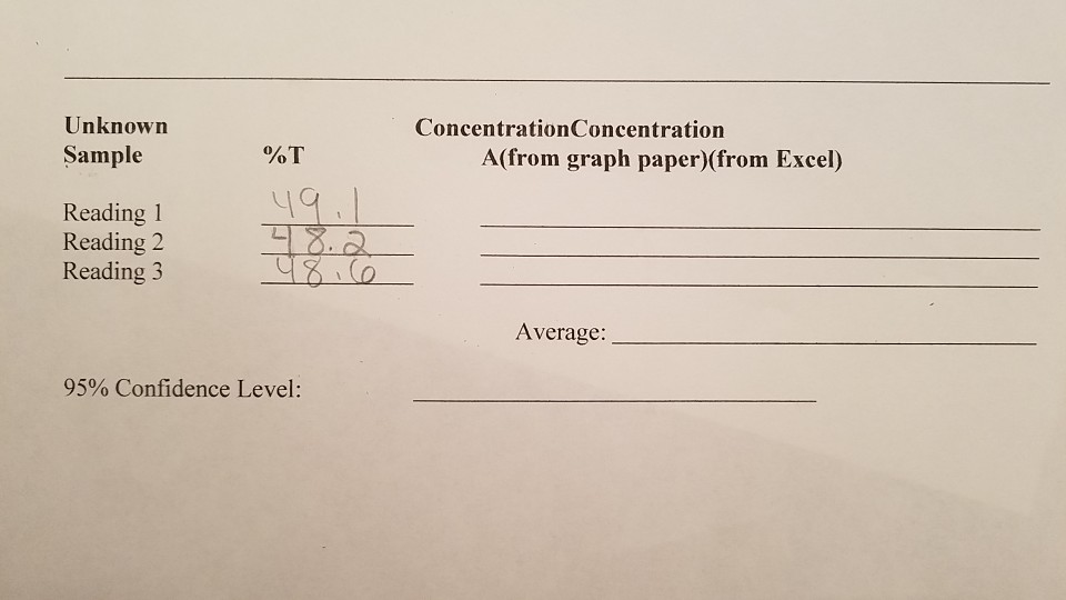 Unknown Sample ConcentrationConcentration A(from | Chegg.com