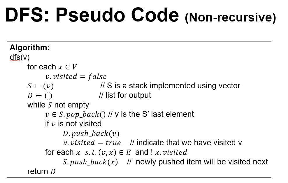 Solved Please use examples to explain this code step by step | Chegg.com