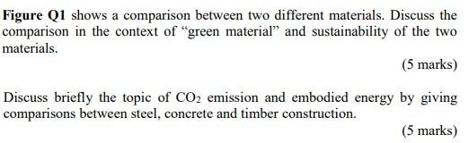 Solved Figure Q1 shows a comparison between two different | Chegg.com