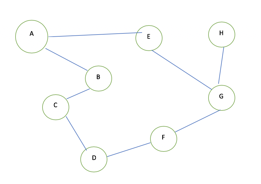 Use the attached graph. PLEASE NUMBER EACH STEP 1. | Chegg.com