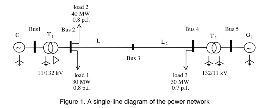 Solved Assume That The Generator G1 is At The Field Limit