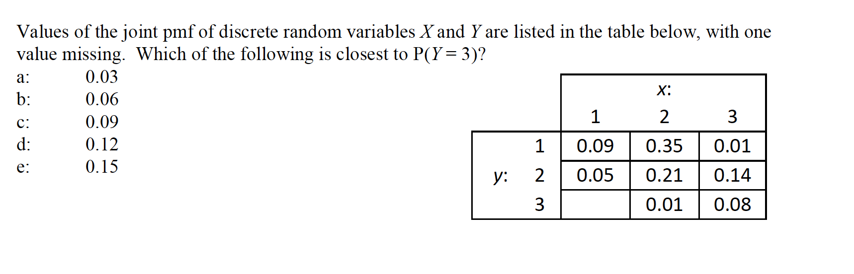 Solved a: Values of the joint pmf of discrete random | Chegg.com