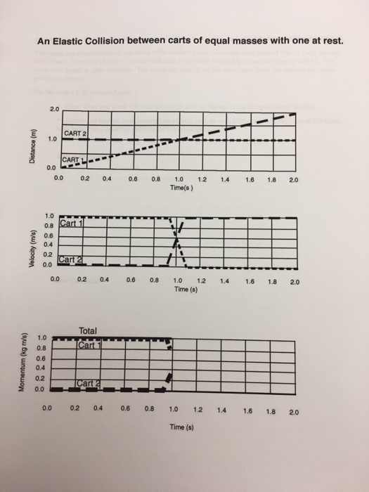 Solved 2. An Elastic Collision between carts of equal masses | Chegg.com