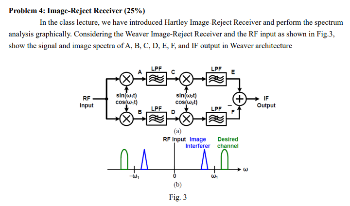 Problem 4: Image-Reject Receiver (25%) In the class | Chegg.com