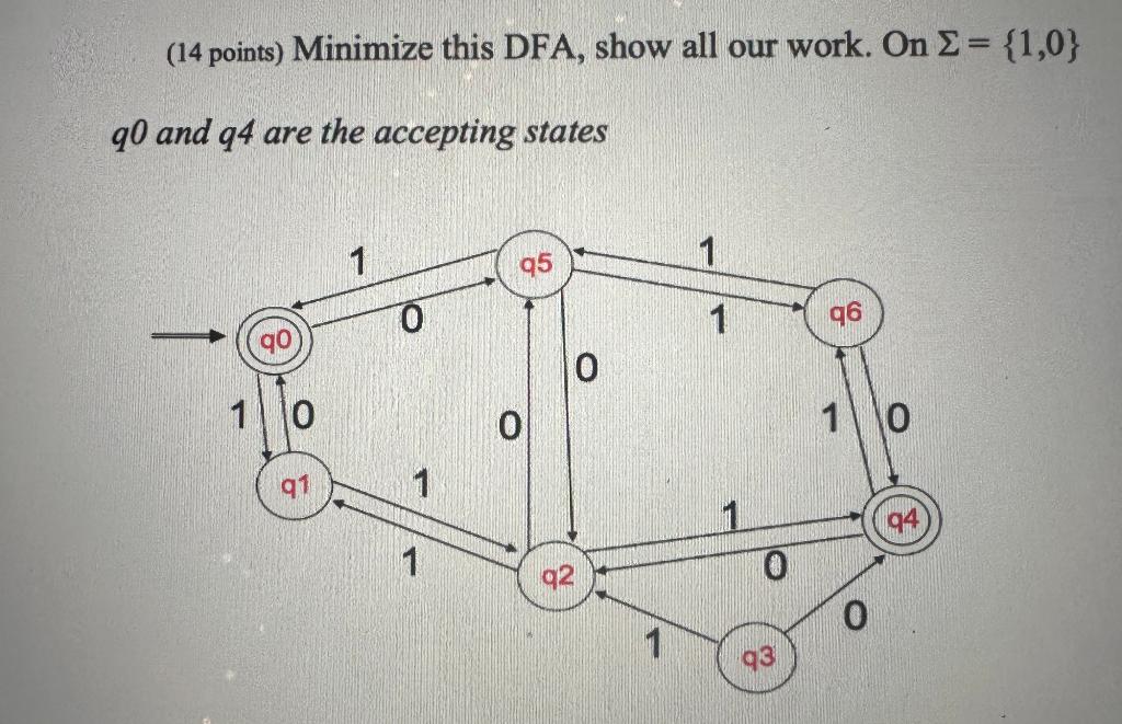 Solved 14 Points Minimize This Dfa Show All Our Work On