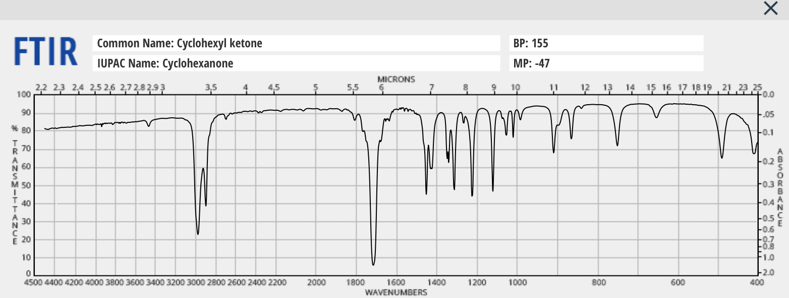 Solved Analyze the FTIR spectra of the starting materials | Chegg.com