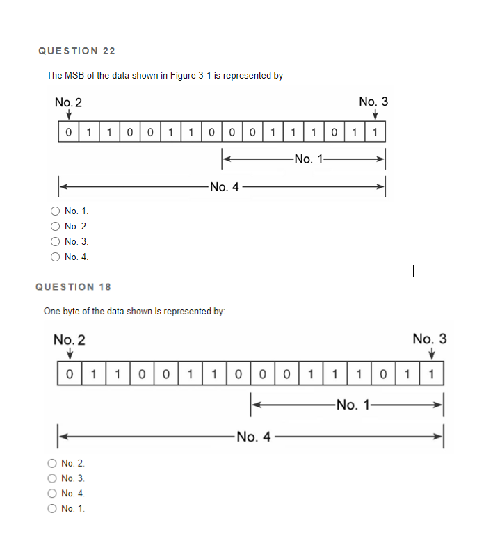 Solved The MSB of the data shown in Figure 3-1 is | Chegg.com