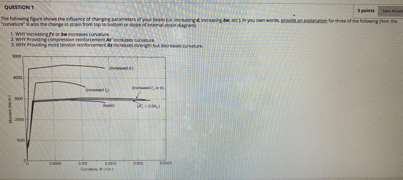 Solved QUESTION 1 3 points Save Answe The following figure | Chegg.com