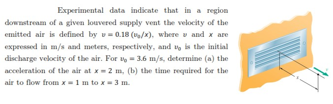 Solved Experimental data indicate that in a region | Chegg.com