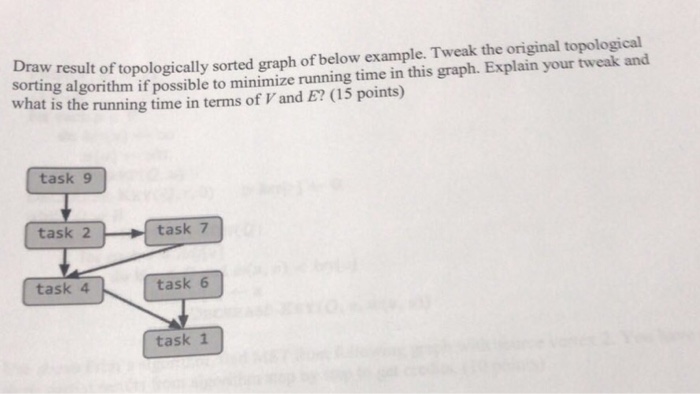 Solved Draw result of topologically sorted graph of below | Chegg.com