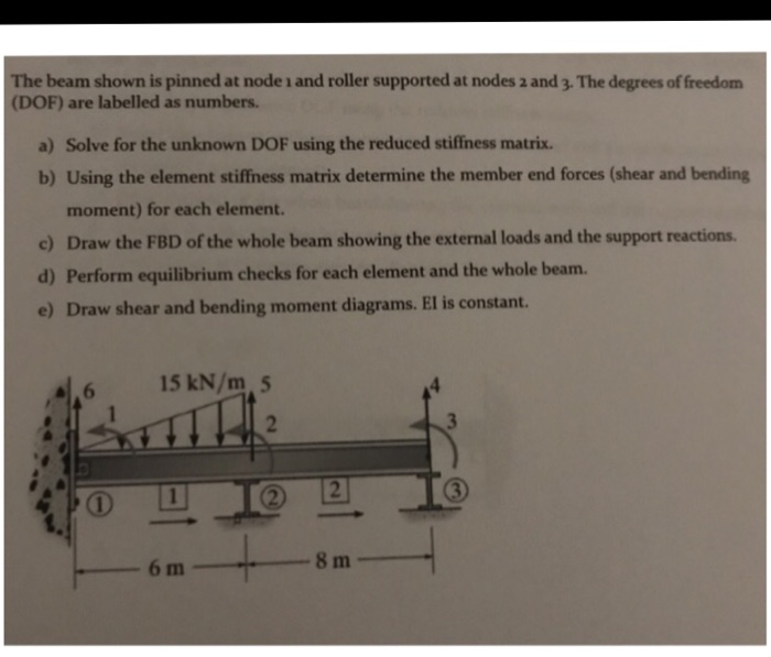 Solved The beam shown is pinned at node 1 and roller | Chegg.com