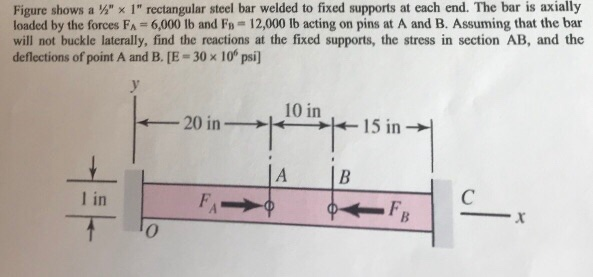 Solved Figure shows a ½" x 1" rectangular steel bar welded | Chegg.com