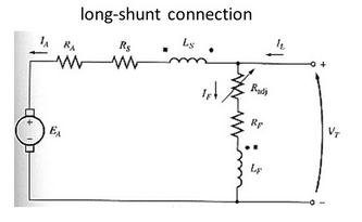 Solved Problem D: A long-shunt cumulative compound motor | Chegg.com