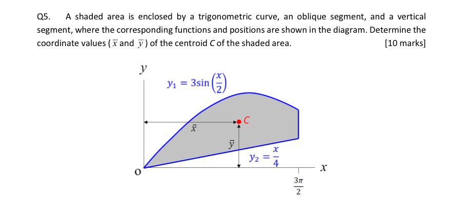 Solved Q5. ﻿A shaded area is enclosed by a trigonometric | Chegg.com