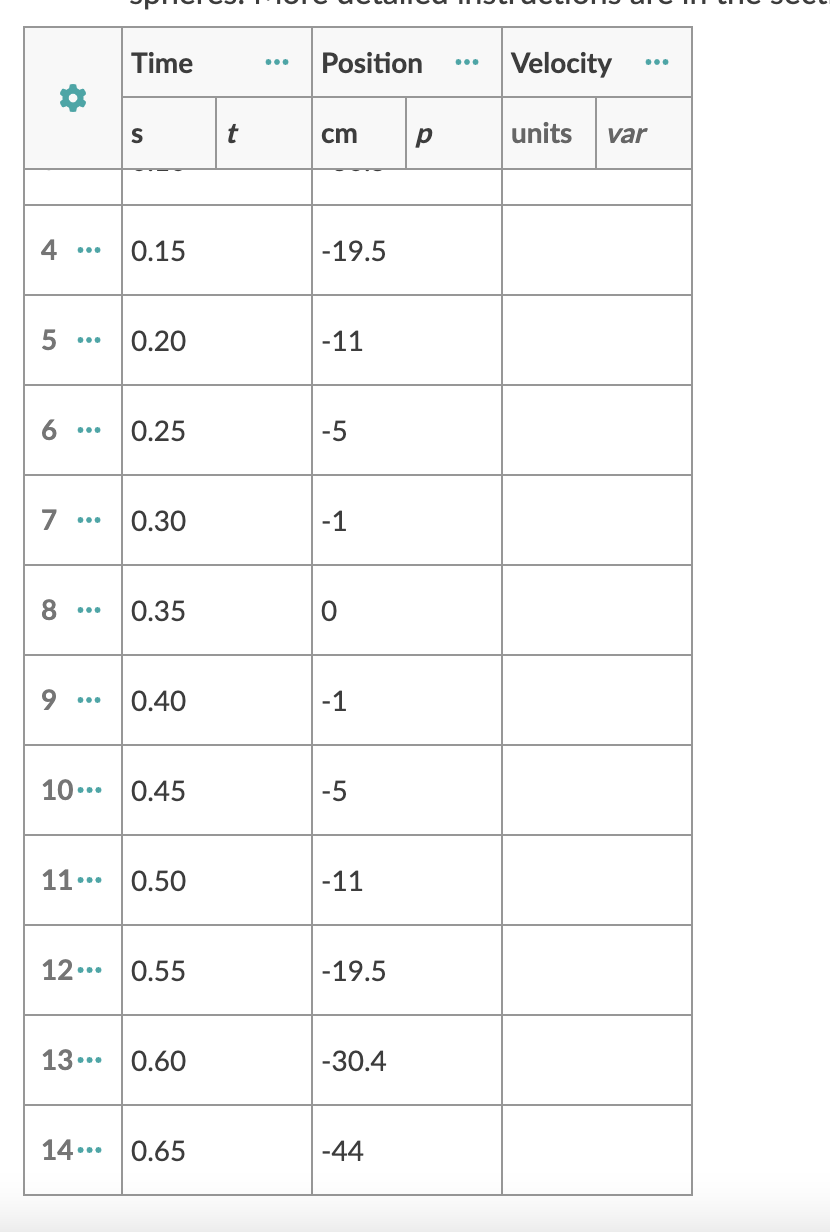 Position vs Time Select All Points TimePosition | Chegg.com