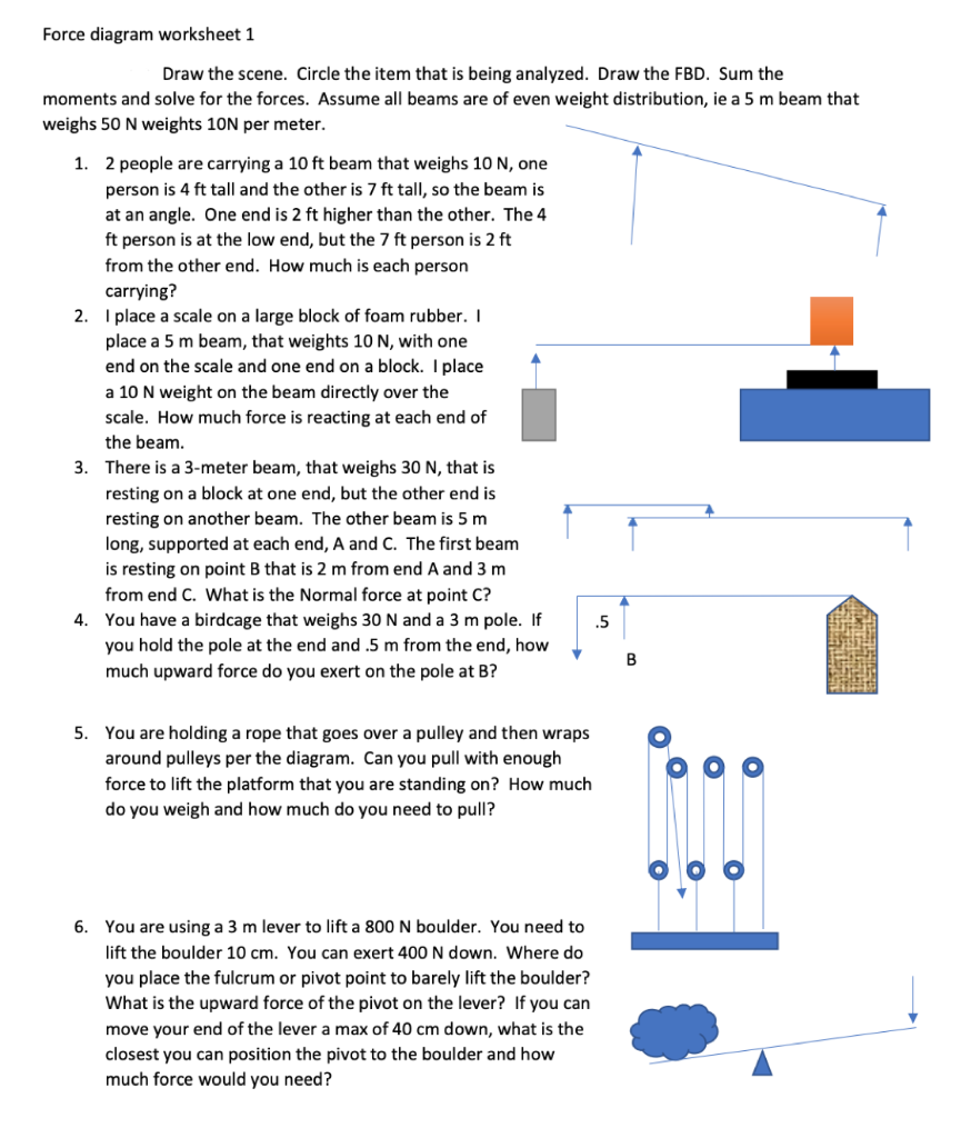 Force diagram worksheet 1 Draw the scene. Circle the | Chegg.com