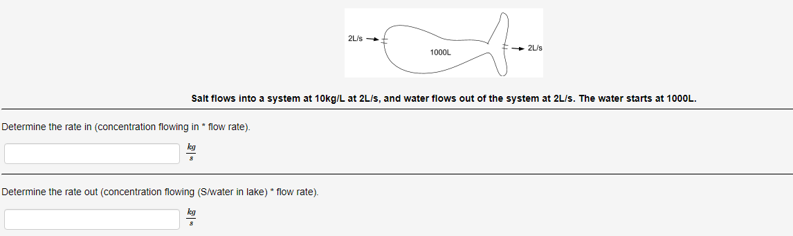 Solved 2L/s + 1000L 20/5 Salt flows into a system at 10kg/L | Chegg.com