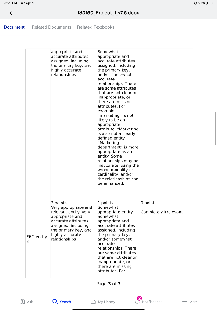 IS 3150 Introduction to Information Systems Project I | Chegg.com
