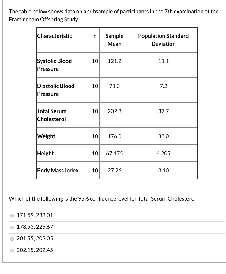 Solved The table below shows data on a subsample of | Chegg.com