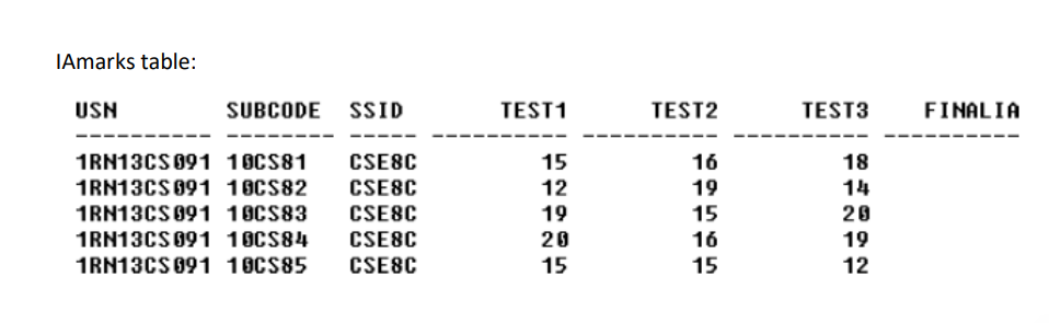 Solved Write the SQL code to create the table structures for | Chegg.com