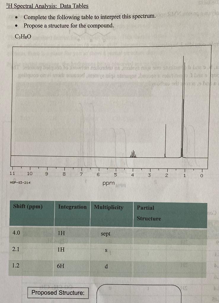 Solved 'H Spectral Analysis: Data Tables • Complete the | Chegg.com