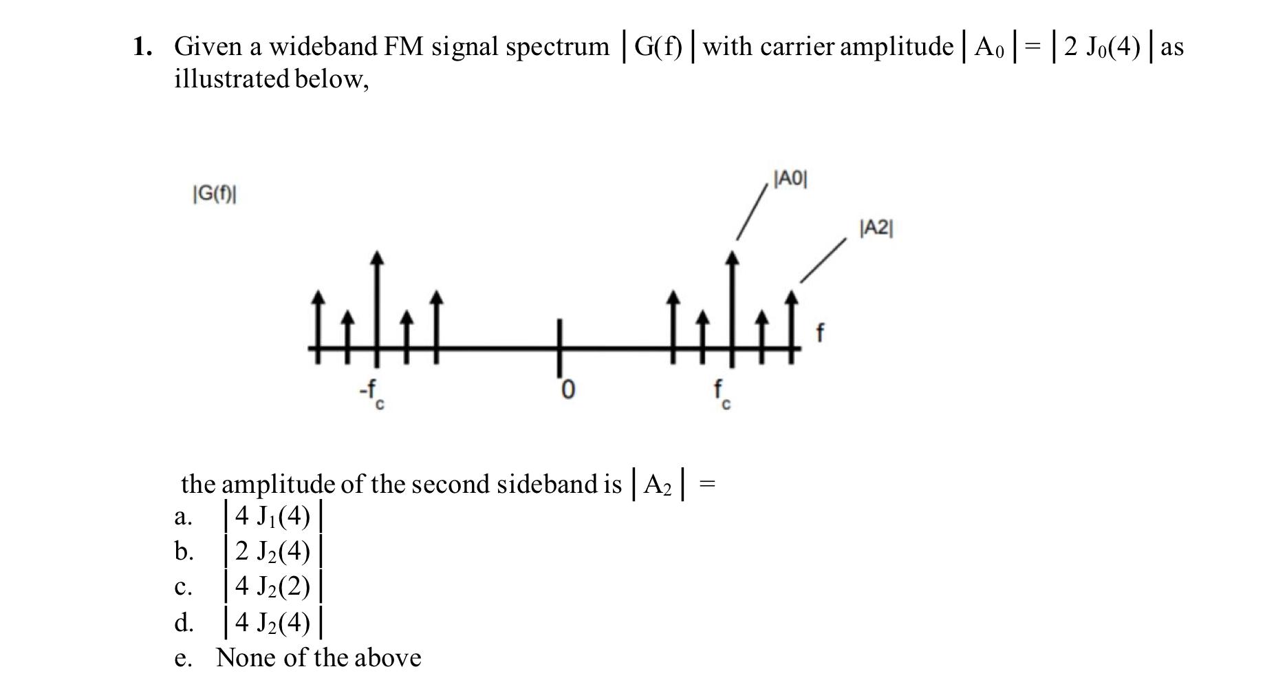 Solved 1. Given a wideband FM signal spectrum ∣G(f)∣ with | Chegg.com