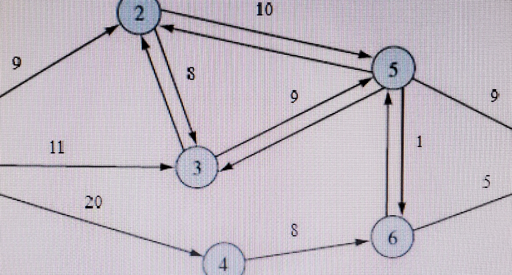 Solved Problem 6-23 (Algorithmic) Find the shortest route | Chegg.com