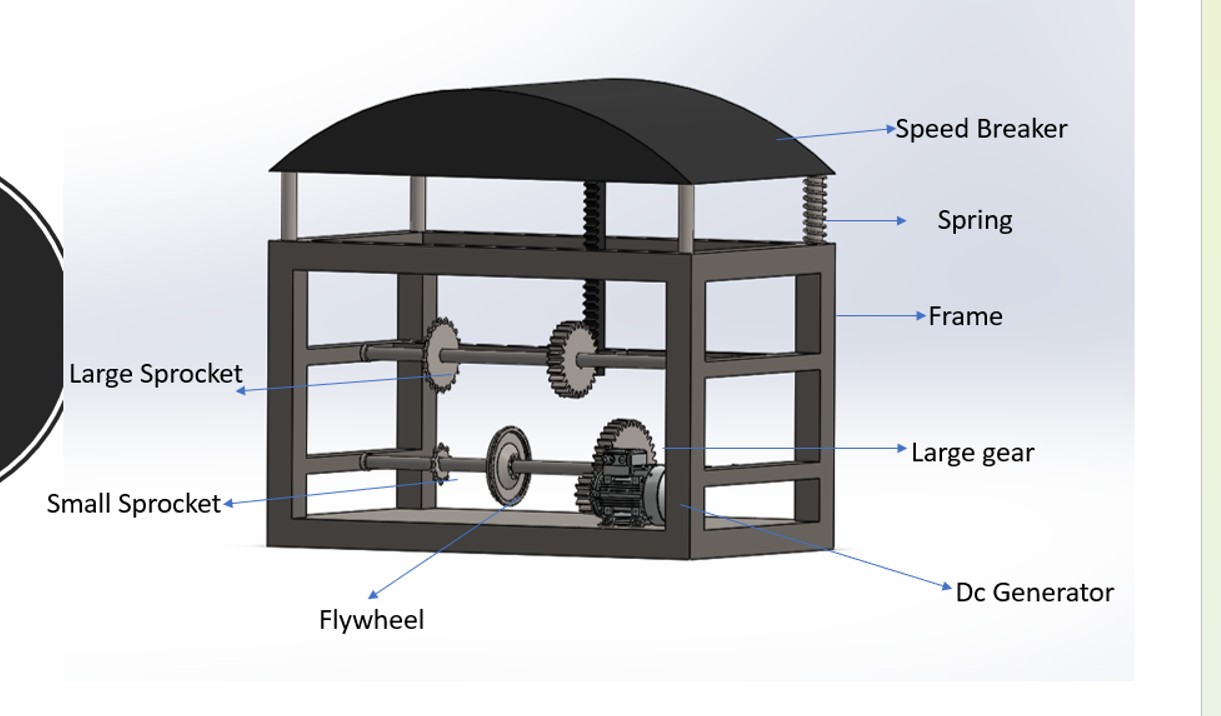 Solved Hi , ﻿I am designing a speed breaker which is going | Chegg.com