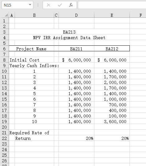 N15 BA213 NPV IRR Assignment Data Sheet Proiect Name | Chegg.com