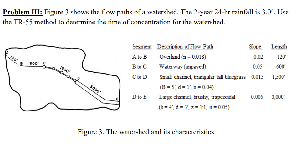 Problem III: Figure 3 ﻿shows the flow paths of a | Chegg.com