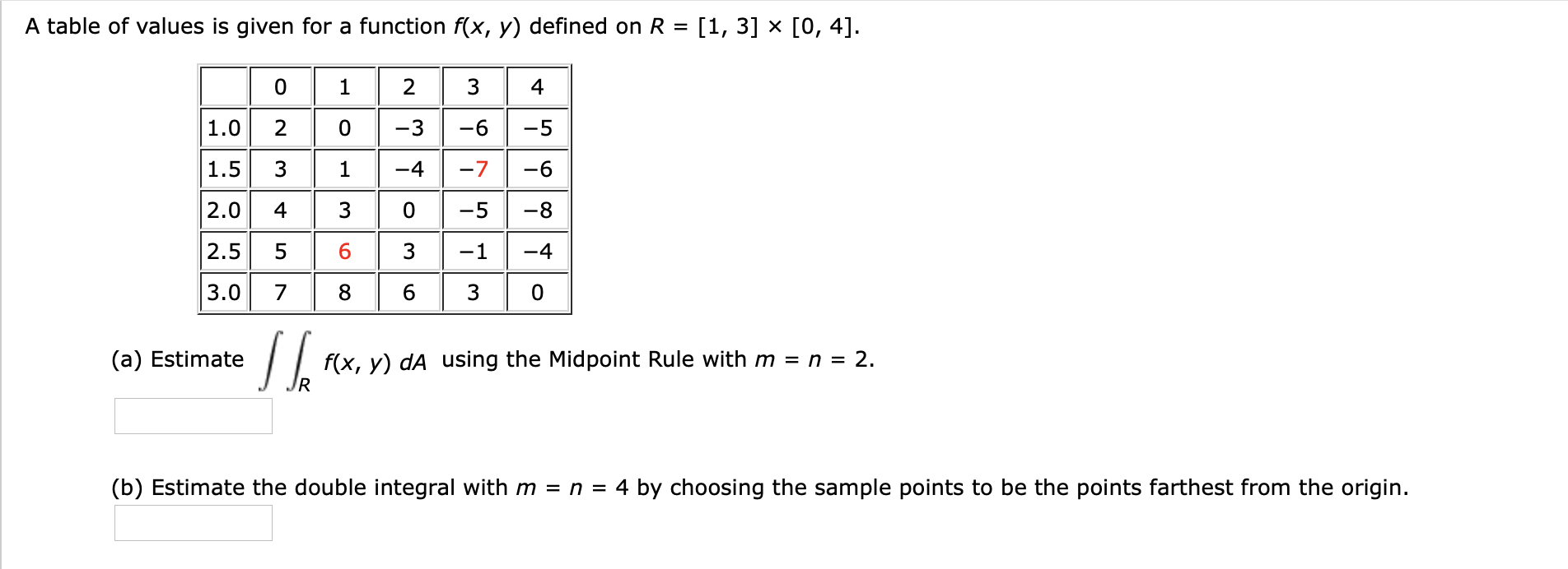 Solved A table of values is given for a function f(x, y) | Chegg.com