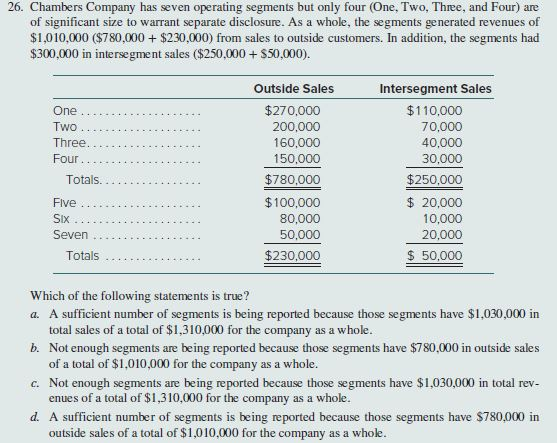 Solved 26. Chambers Company has seven operating segments but | Chegg.com