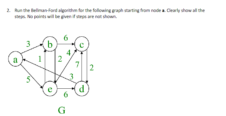 2. Run the Bellman-Ford algorithm for the following | Chegg.com