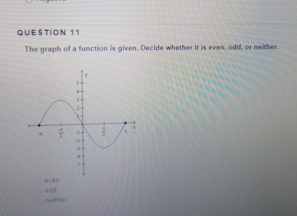 Solved QUESTION 11 The graph of a function is given. Decide | Chegg.com