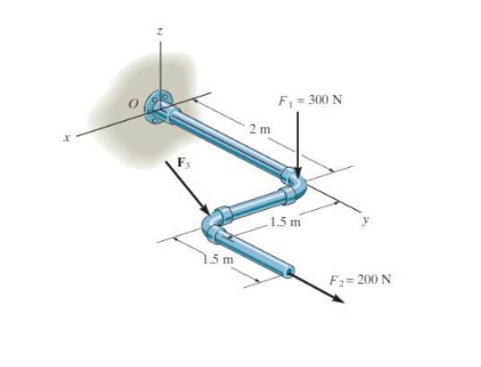 Solved Find the moment about a point O using the | Chegg.com