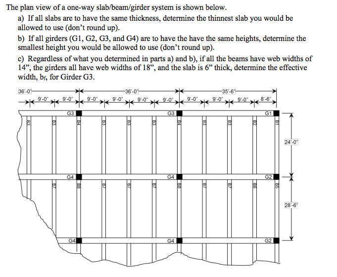 Solved The plan view of a one-way slab/beam/girder system is | Chegg.com