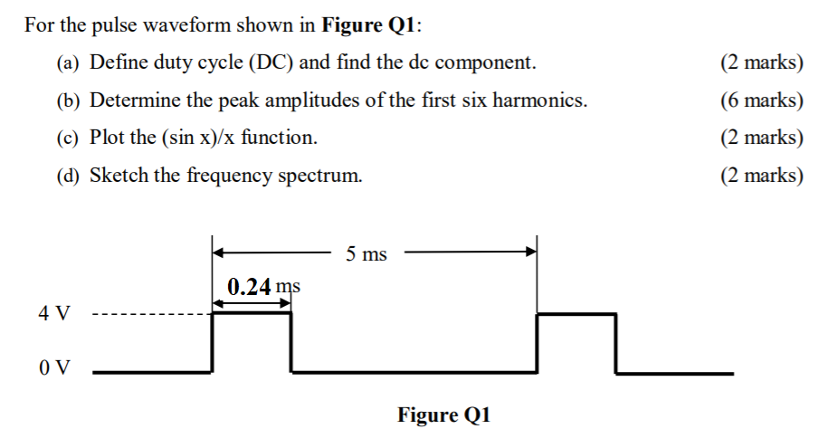 Solved For the pulse waveform shown in Figure Q1: (a) Define | Chegg.com