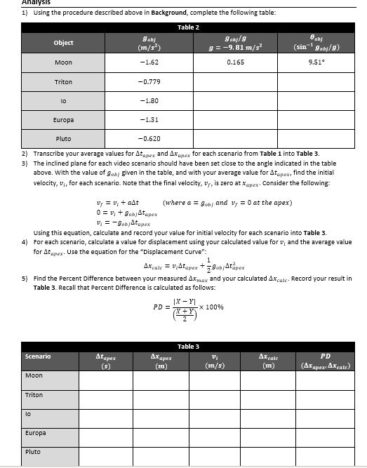 Ch. 2 Lab (1-D Motion) Fill out the Chart Below and | Chegg.com