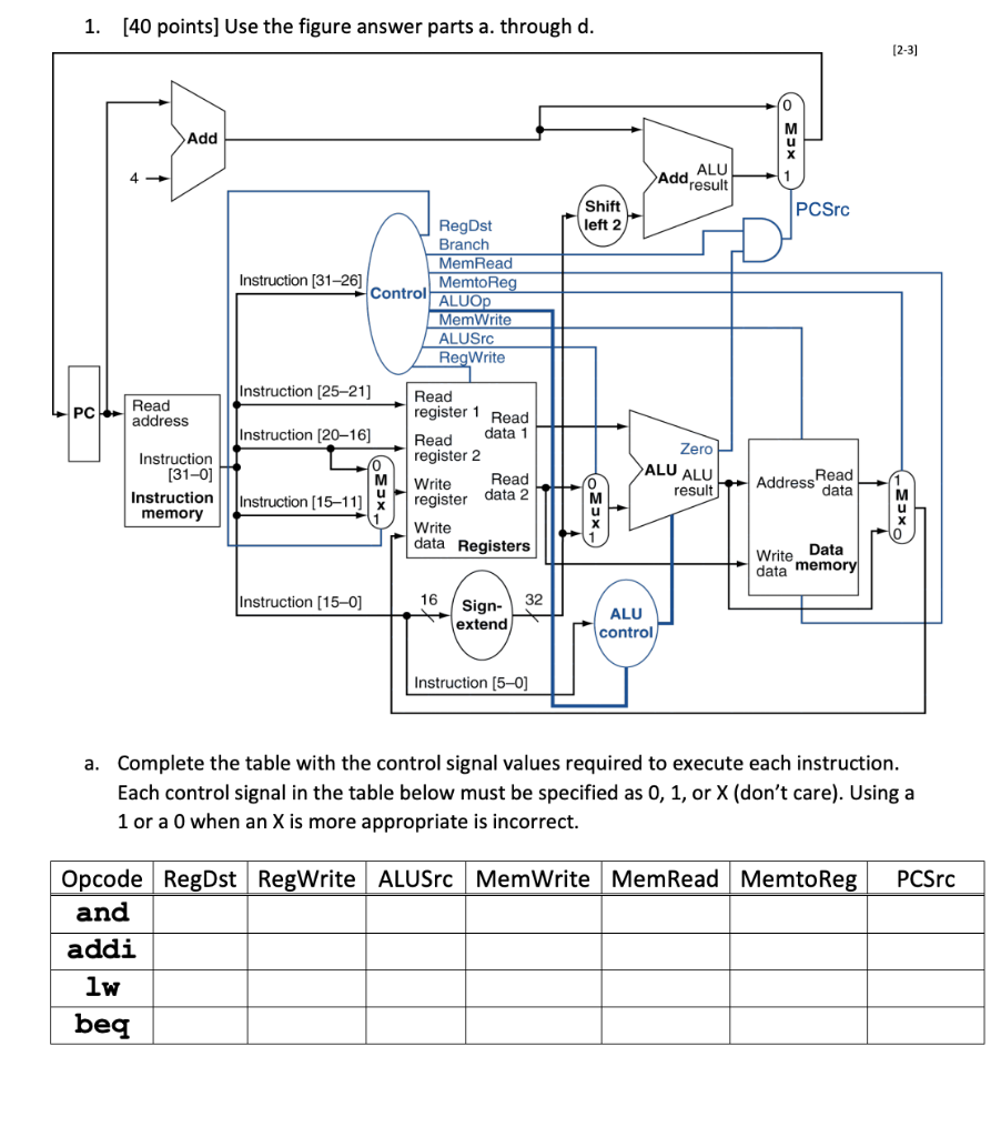 Solved through d [40 points] Use the figure answer parts a. | Chegg.com