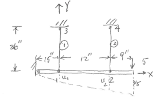 Solved The problem is discretized into 2 truss elements with | Chegg.com