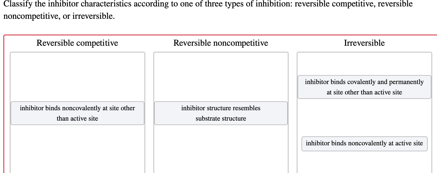 Solved Classify the inhibitor characteristics according to | Chegg.com