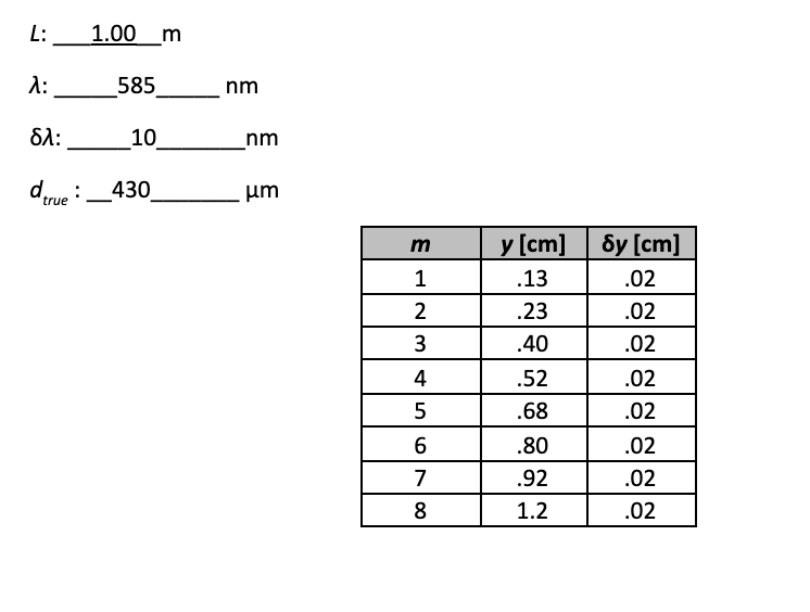 Solved Sgraph y = 0.1378x 1.4 1.2 1 1 0.8 v (cm) 0.6 0.4 0.2 | Chegg.com