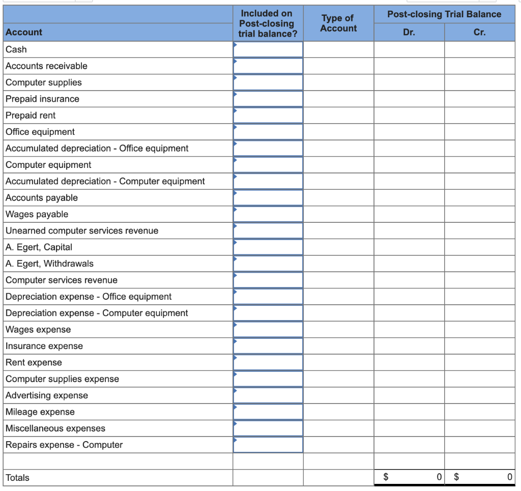 Solved The December 31, 2019, adjusted trial balance of | Chegg.com