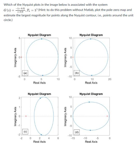 Solved Which of the Nyquist plots in the image below is | Chegg.com