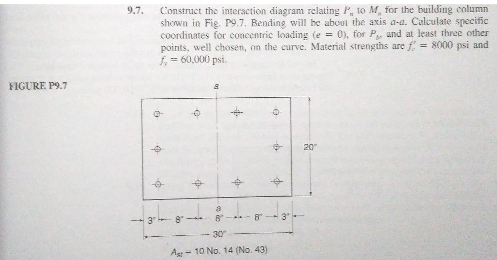 Solved 9.7. Construct the interaction diagram relating P, to | Chegg.com